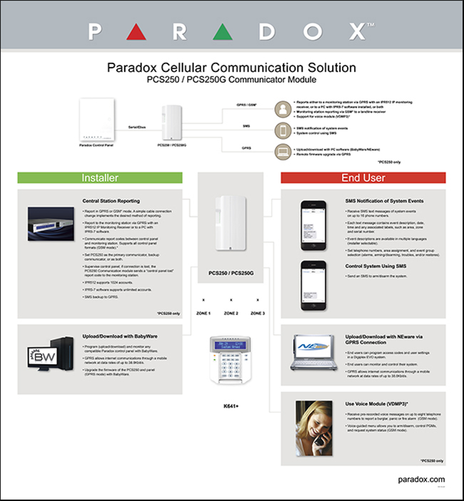 Paradox Alarm Systems