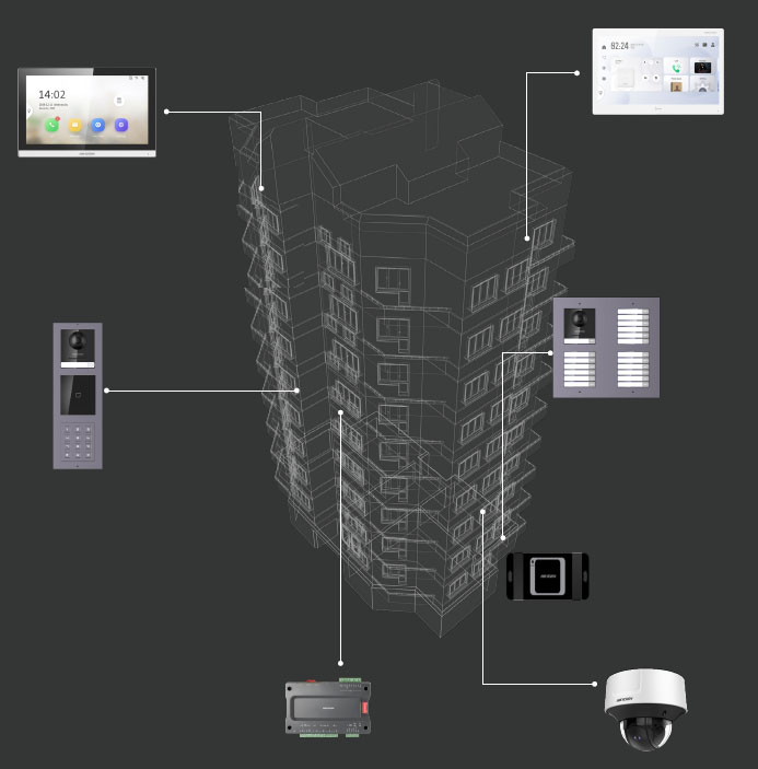 HikVision 2nd Generation Intercom Systems