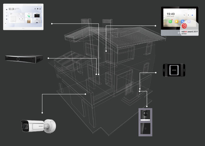 HikVision 2nd Generation Intercom Systems