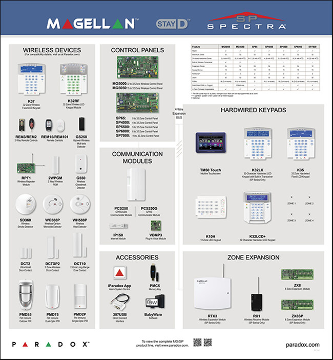 Paradox Alarm Systems